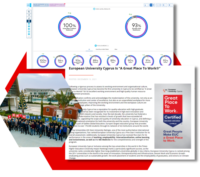 Employee Engagement - Great Place to Work
